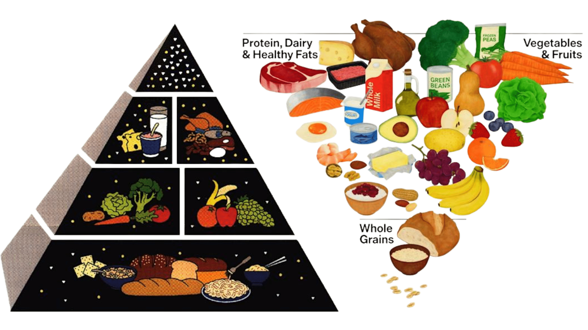 Here's What Health Experts Have to Say About RFK Jr.'s New Food Pyramid ...