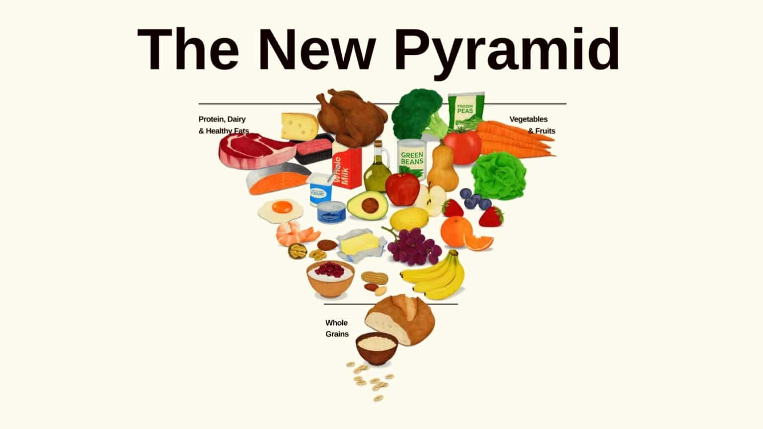 RFK Jr. Flips the 'Food Pyramid' Upside Down, Tells America What to Eat ...